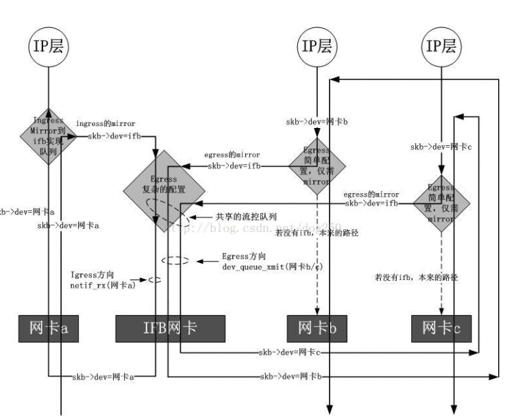 Linux 的防火墙与流量控制 - FcBlogs - 博客园